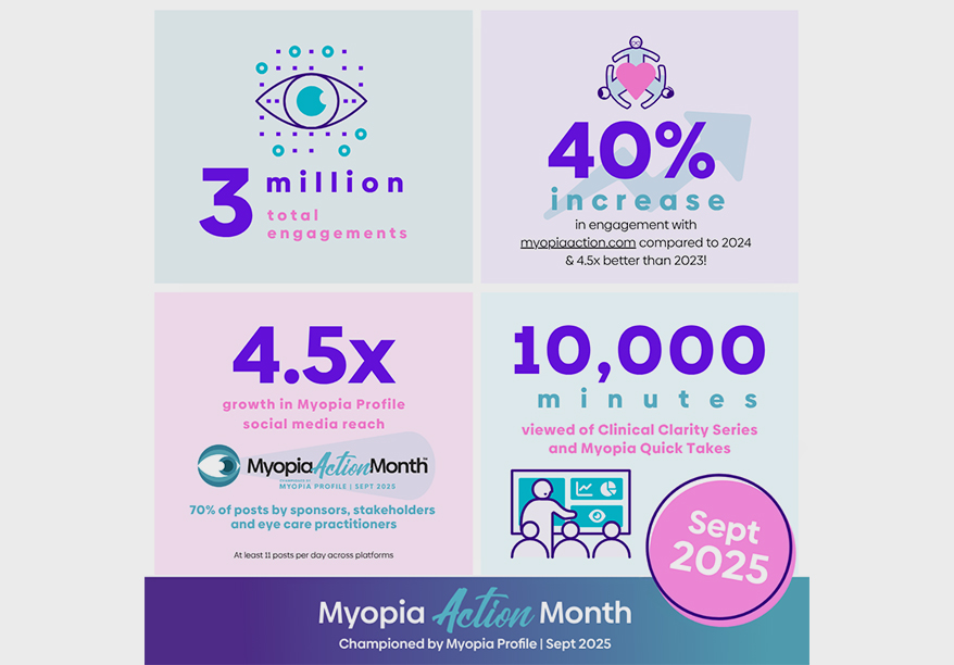 Myopia Action Month Rallied Global Momentum with Record-Breaking ...